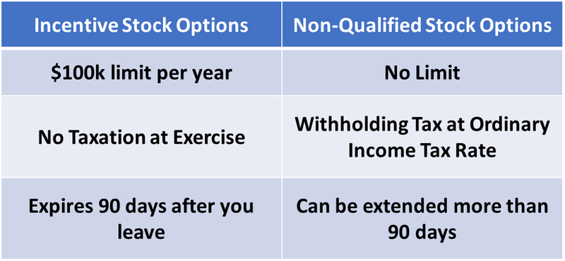 How much are my options worth? | ESO Fund