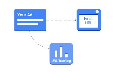 What is Parallel Tracking?