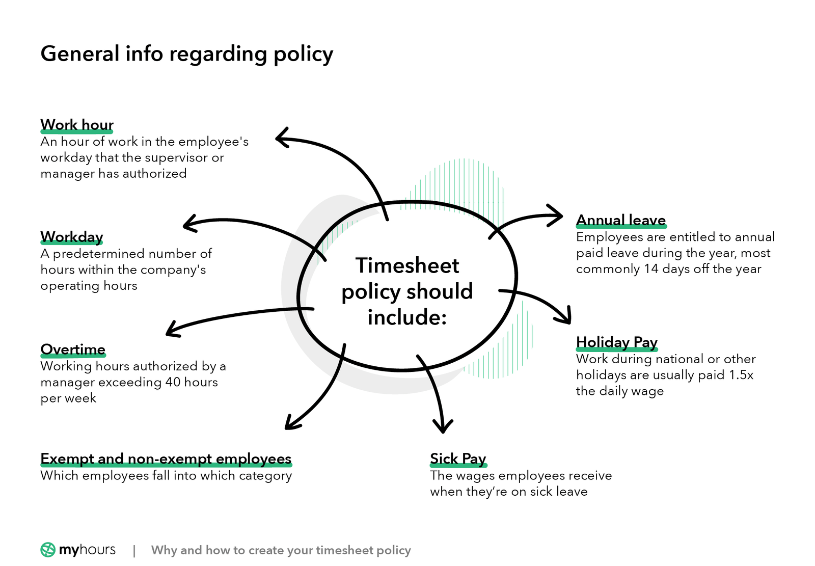 Why and How to Create Your Timesheet Policy - My Hours