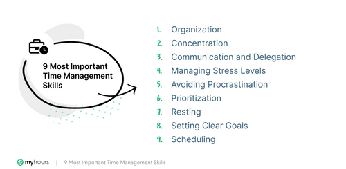 Time Management Skills, Techniques and Strategies – The Ultimate List ...