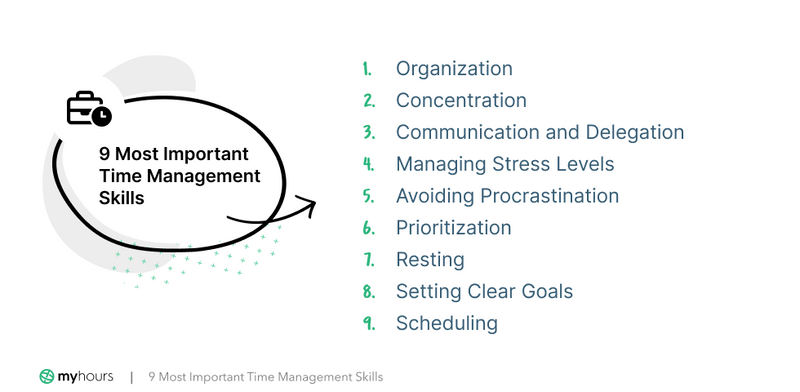 Time Management Skills, Techniques and Strategies – The Ultimate List ...