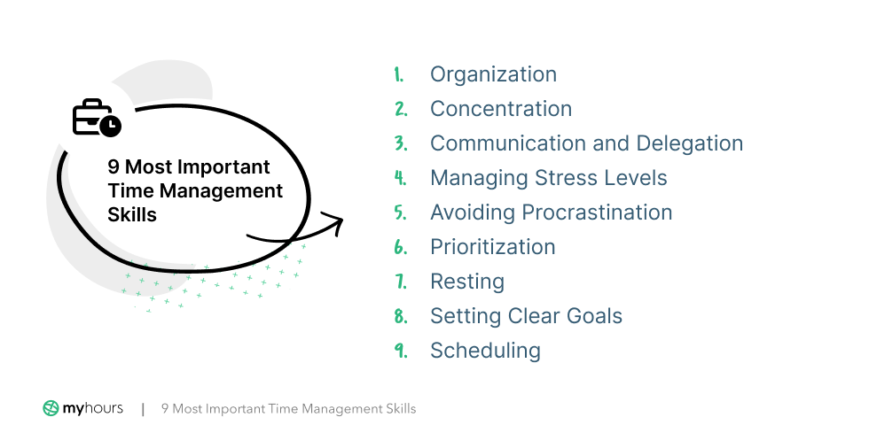 Time Management Skills, Techniques and Strategies – The Ultimate List ...
