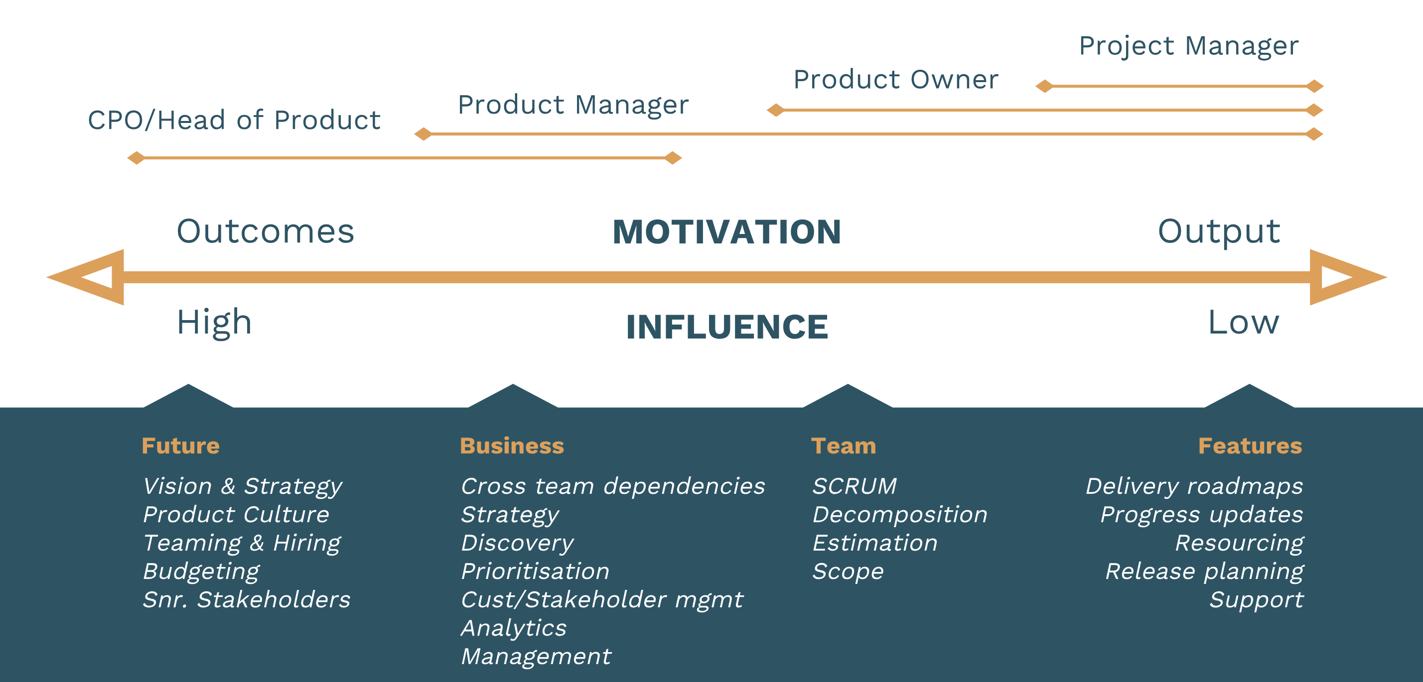 Product Leadership Spectrum