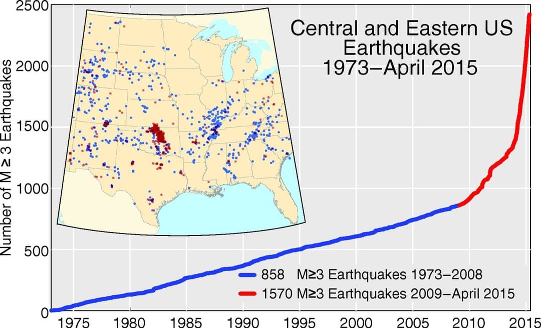Induced Seismicity | Mahan Geophysical Consulting Inc.