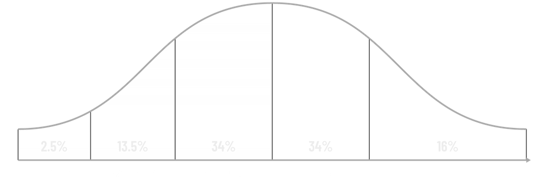 Rewind – sportsbook app design