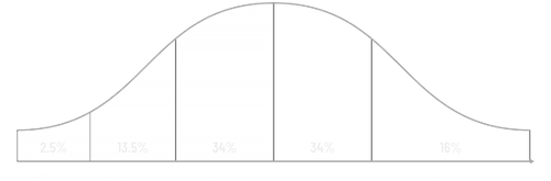 Rewind – sportsbook app design