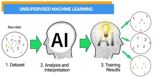 Artificial Intelligence Machine Learning and Deep Learning Solutions ...