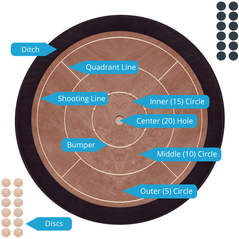 Crokinole Rules - The ULTIMATE Guide on How to Play Crokinole