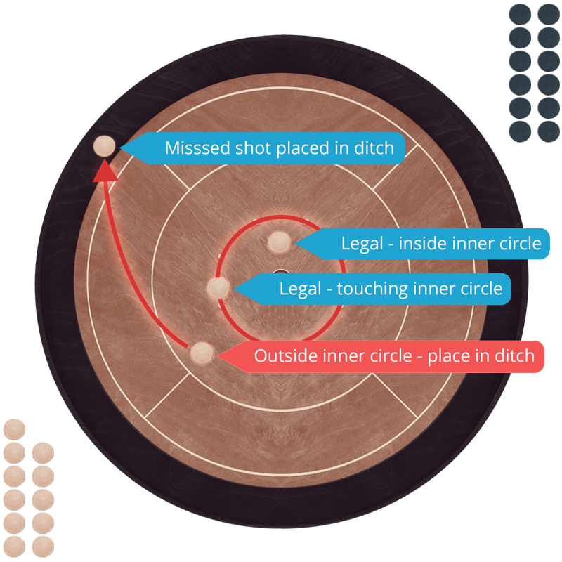 Crokinole Rules - The ULTIMATE Guide on How to Play Crokinole