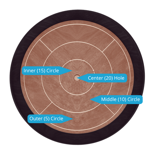 Crokinole Rules - The ULTIMATE Guide on How to Play Crokinole