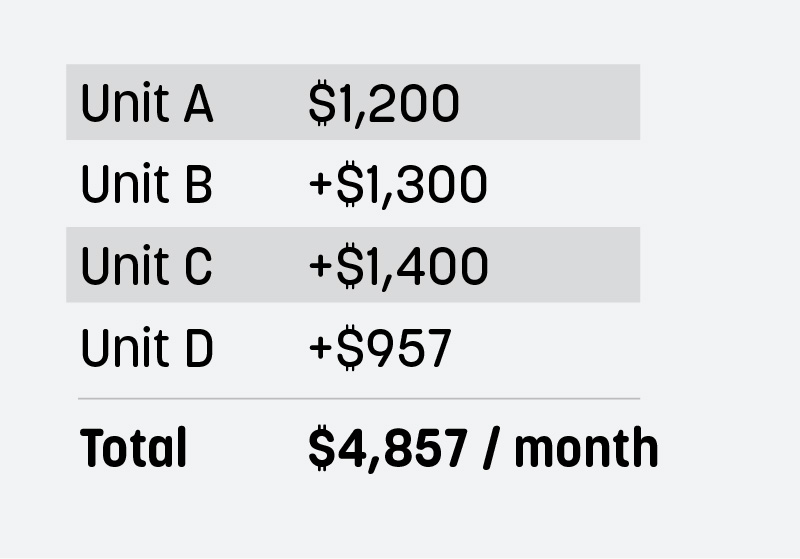 Step-By-Step Guide to Calculating Net Operating Income