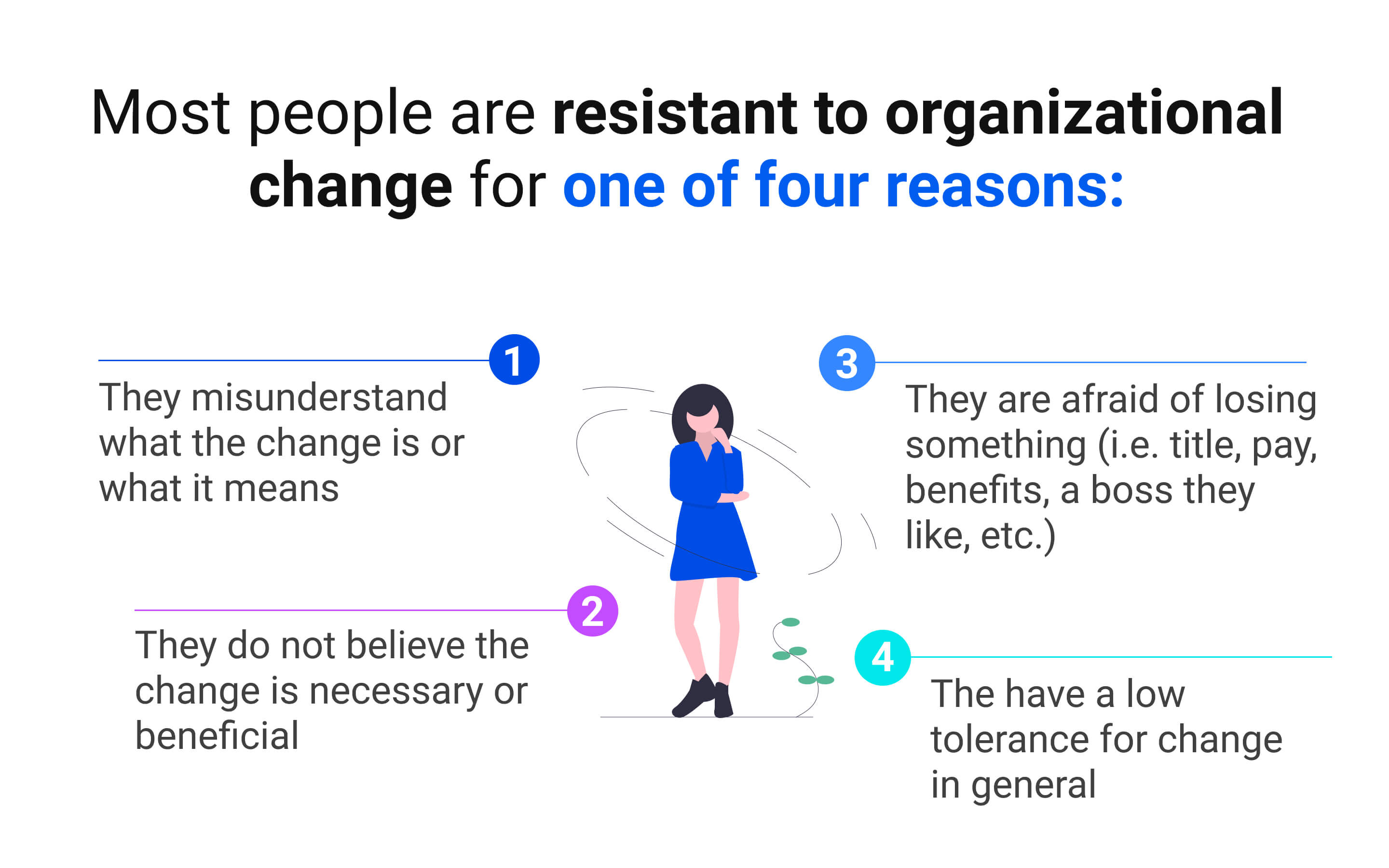 The Most Effective Organizational Change Strategies | Digital Edge Blog