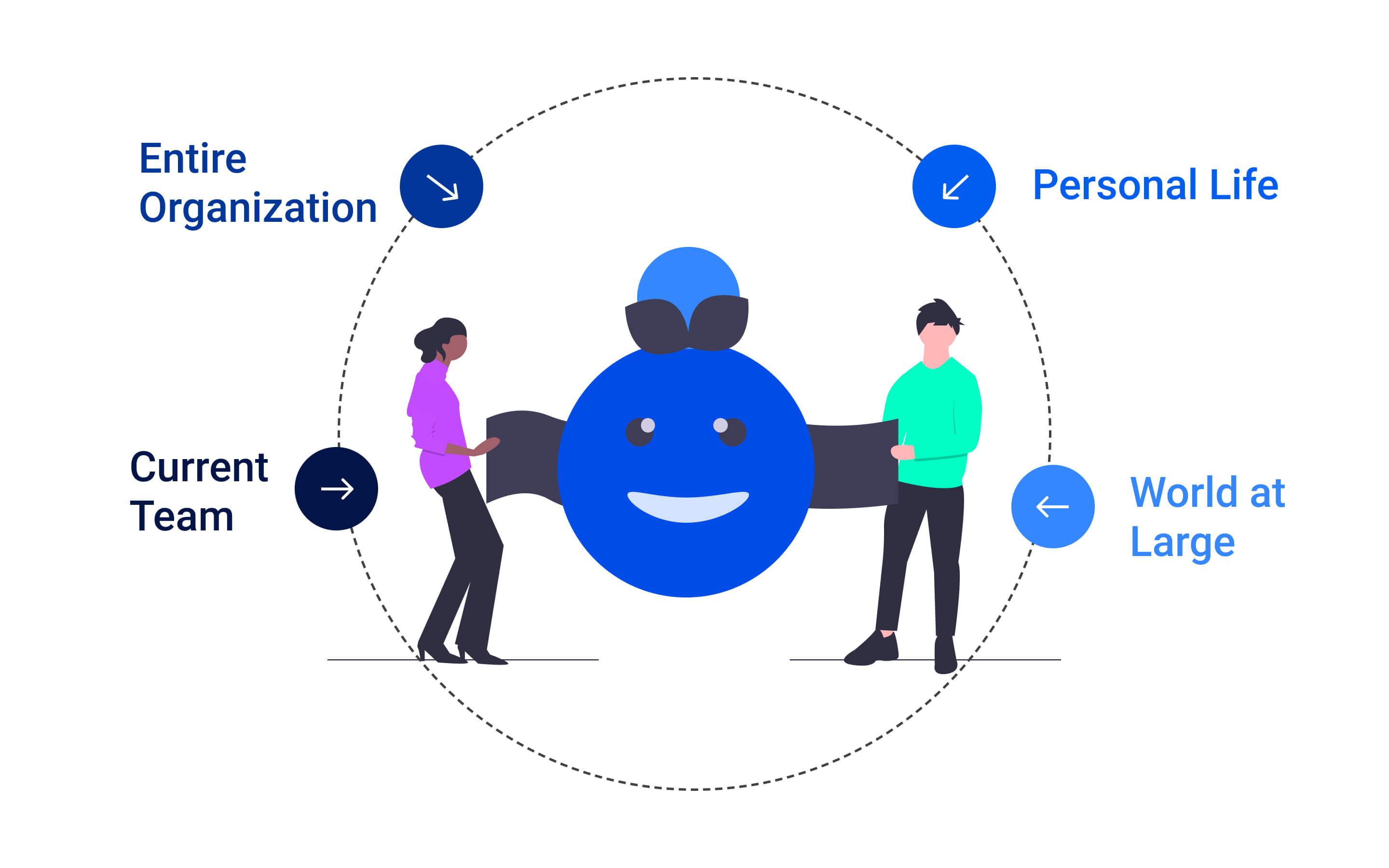 Scrum Master: Applying Agile Methodology Everywhere | Digital Edge Blog