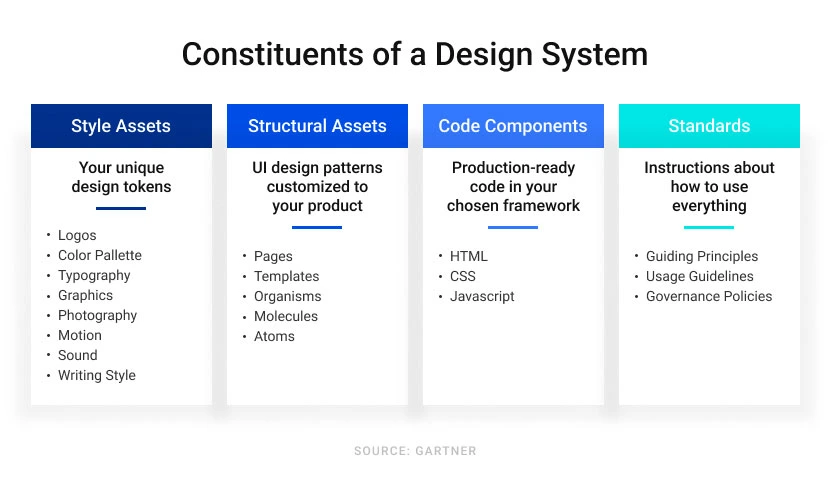 A Strategic Approach to Rolling Out a Design System