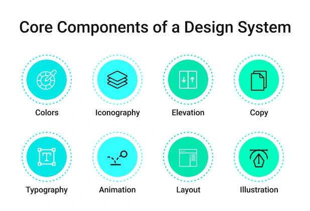 A Strategic Approach to Rolling Out a Design System
