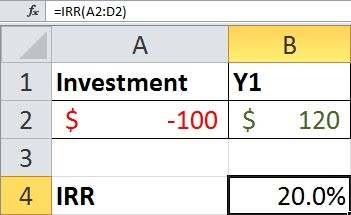 Internal Rate of Return (IRR) Explained - What Is IRR? | Shark Finesse Ltd