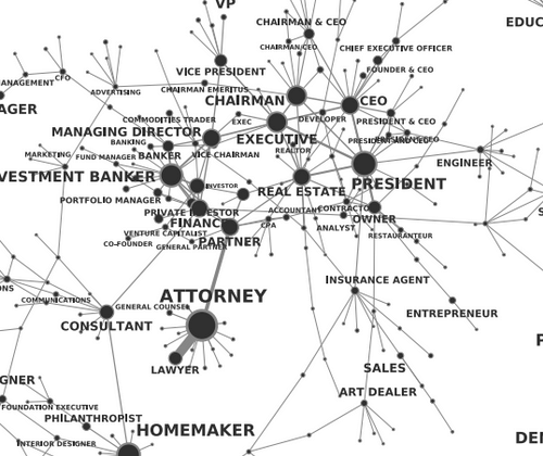 Publications | Network Science Institute at Northeastern University