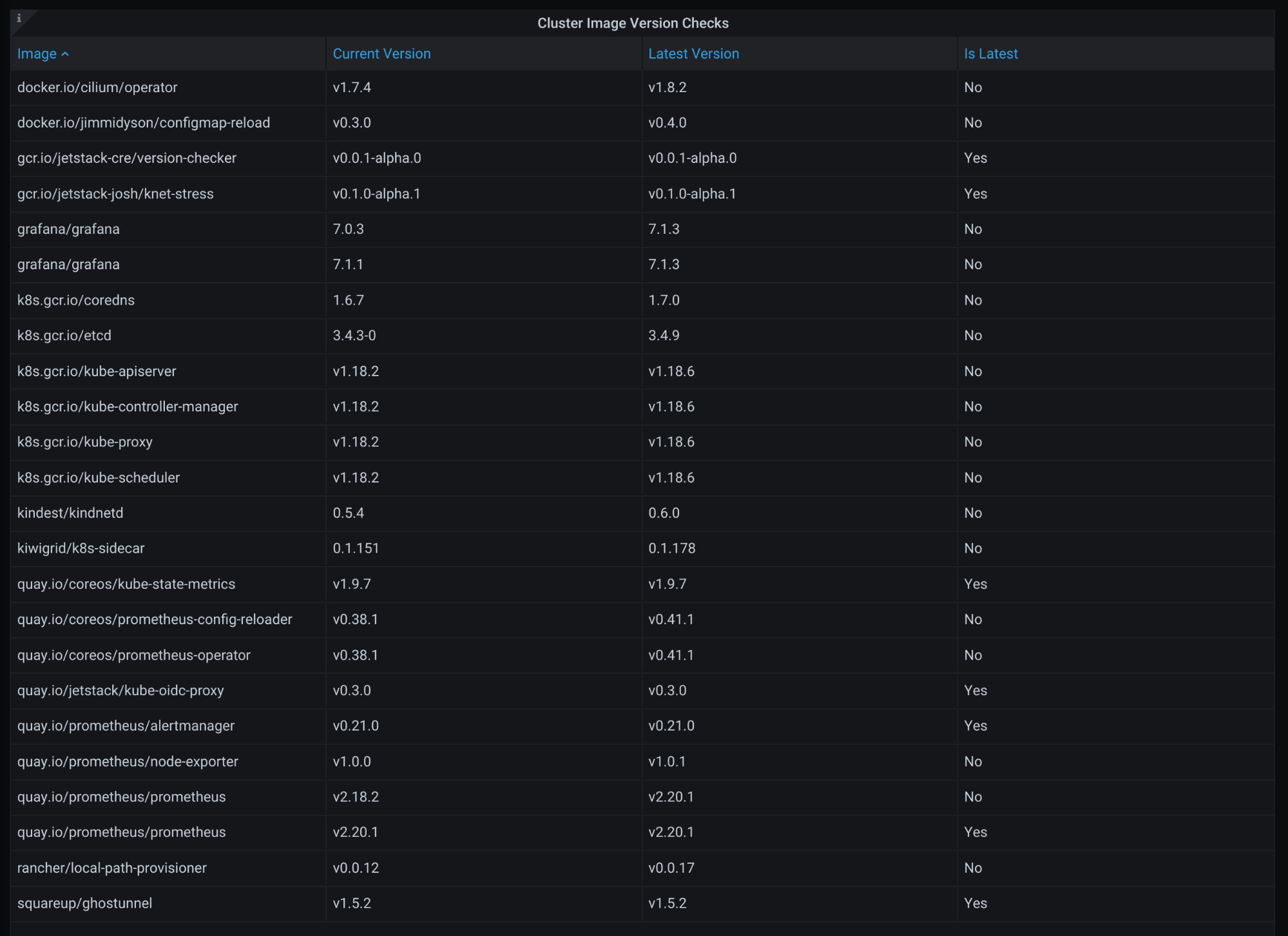 Top Open Source projects for SREs and DevOps | Squadcast