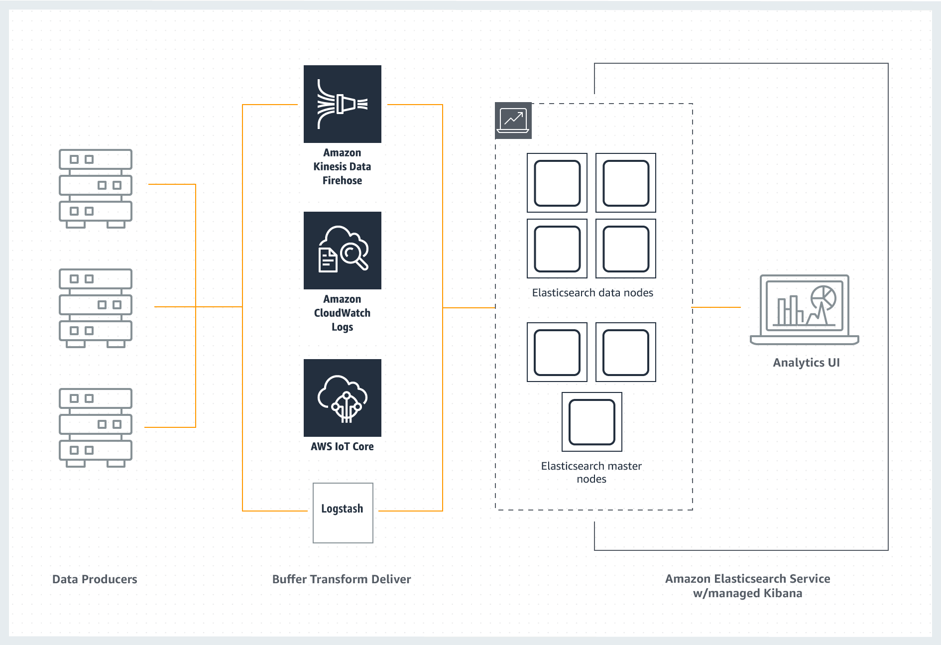 Top Observability tools for DevOps Engineers and SREs | Squadcast