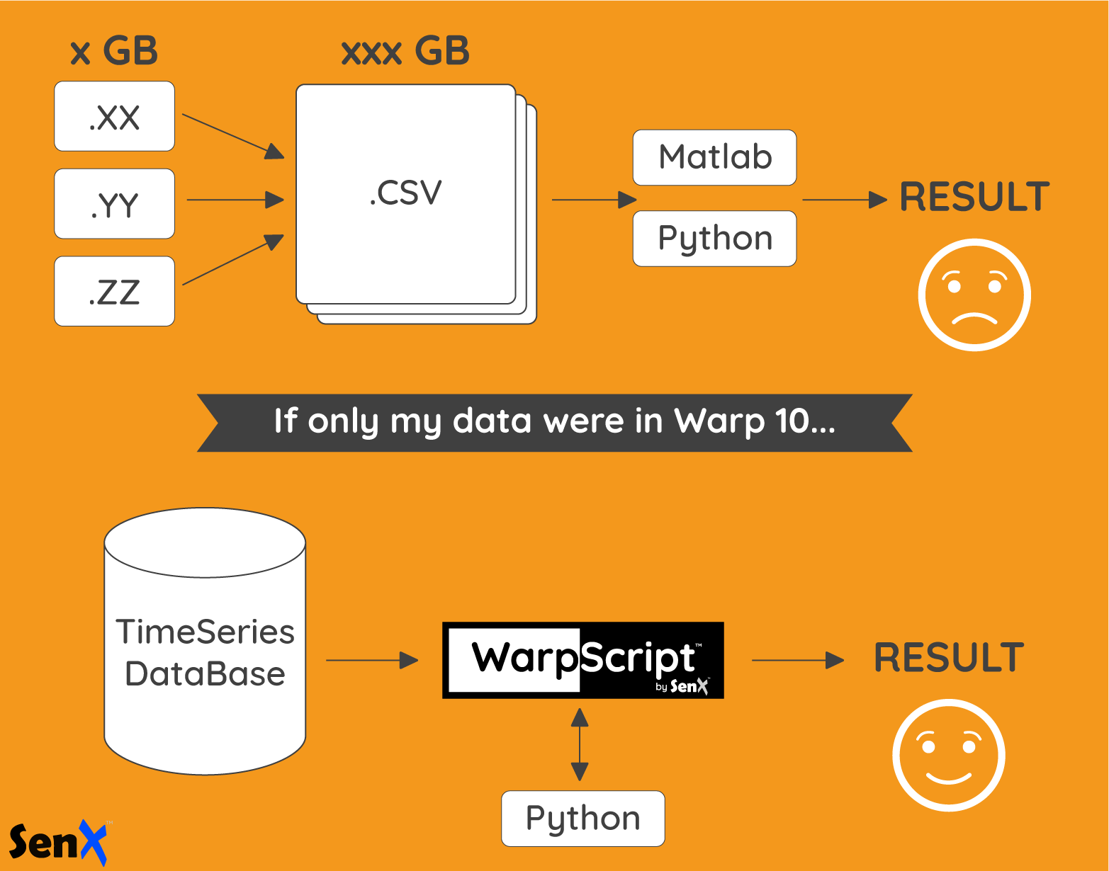 Top Observability tools for DevOps Engineers and SREs | Squadcast