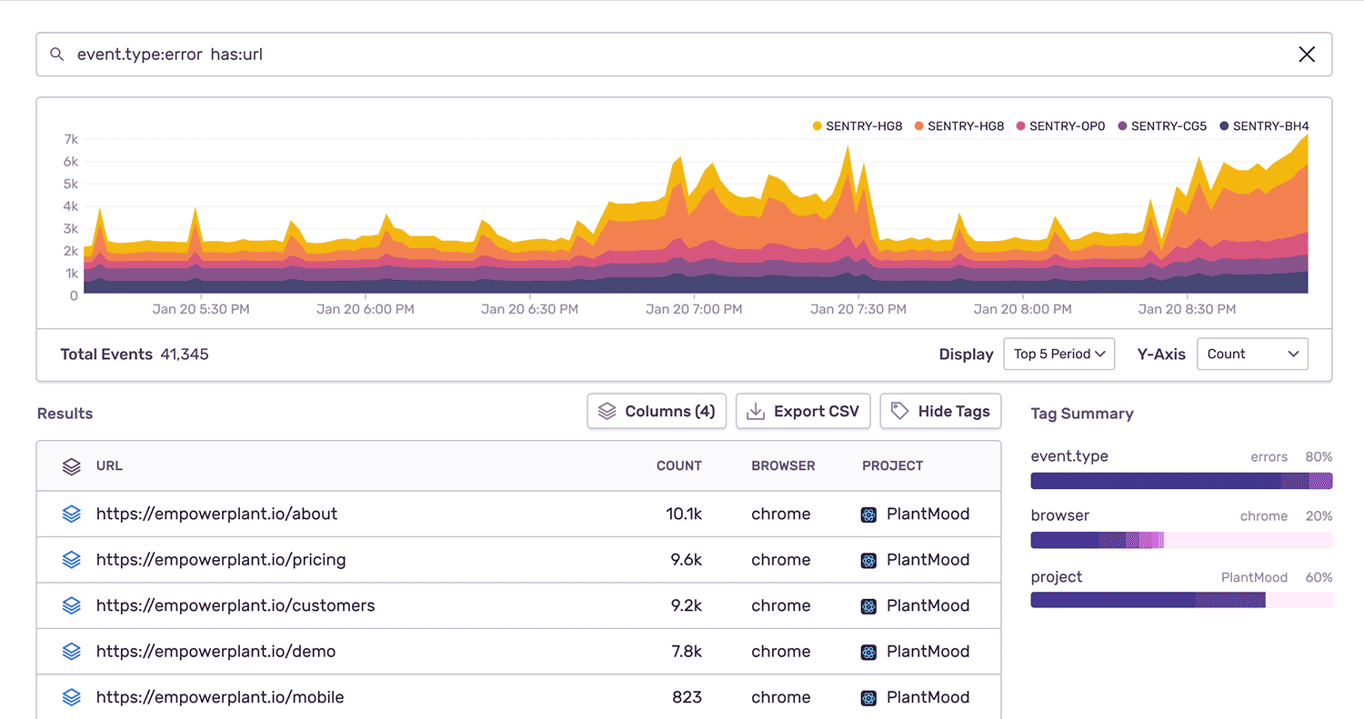 Top Observability tools for DevOps Engineers and SREs | Squadcast
