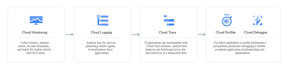 Top Observability tools for DevOps Engineers and SREs | Squadcast