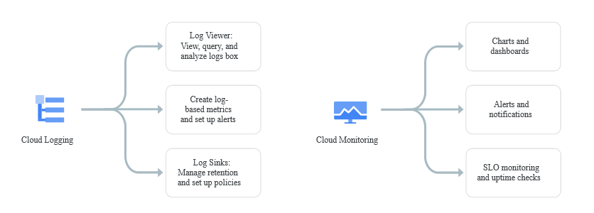 Observability tools | Observability solutions | Devops | SRE | Squadcast