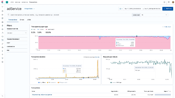 Top Observability tools for DevOps Engineers and SREs | Squadcast
