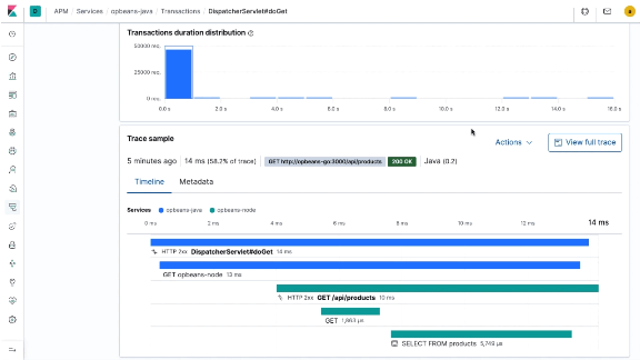 Top Observability tools for DevOps Engineers and SREs | Squadcast