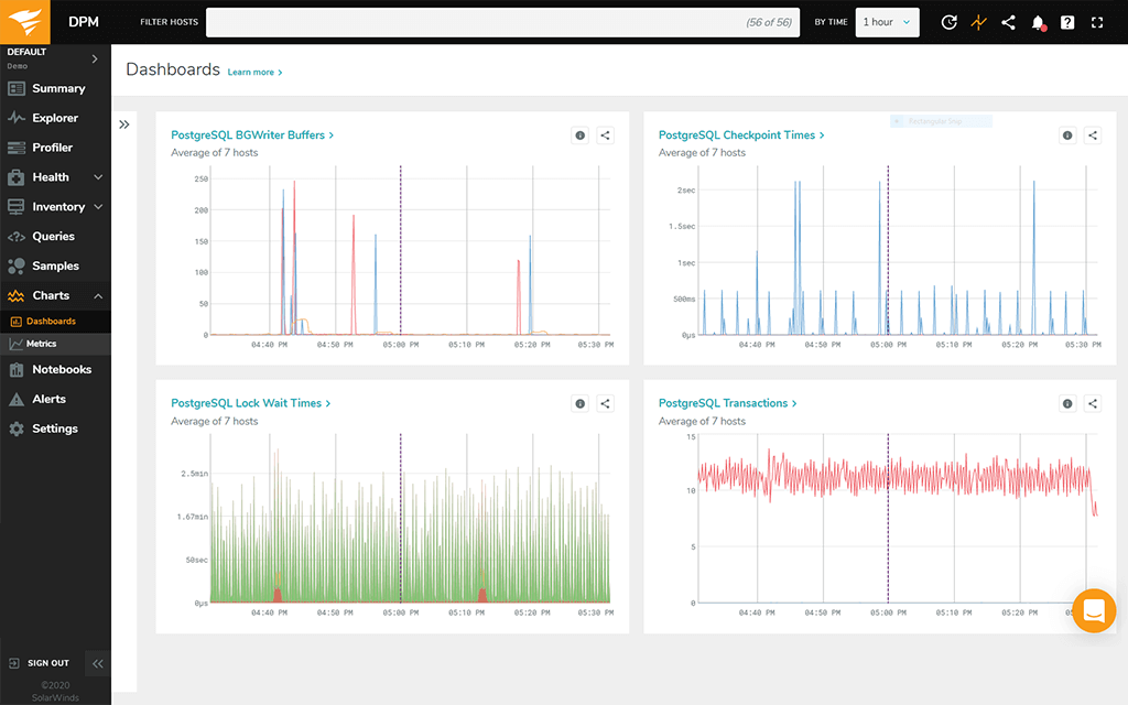 Top Observability tools for DevOps Engineers and SREs | Squadcast