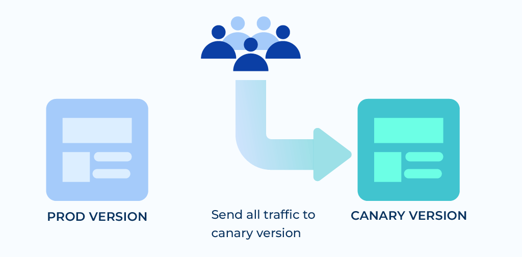 Canary Deployment: Importance, Benefits & Disadvantages | Squadcast ...