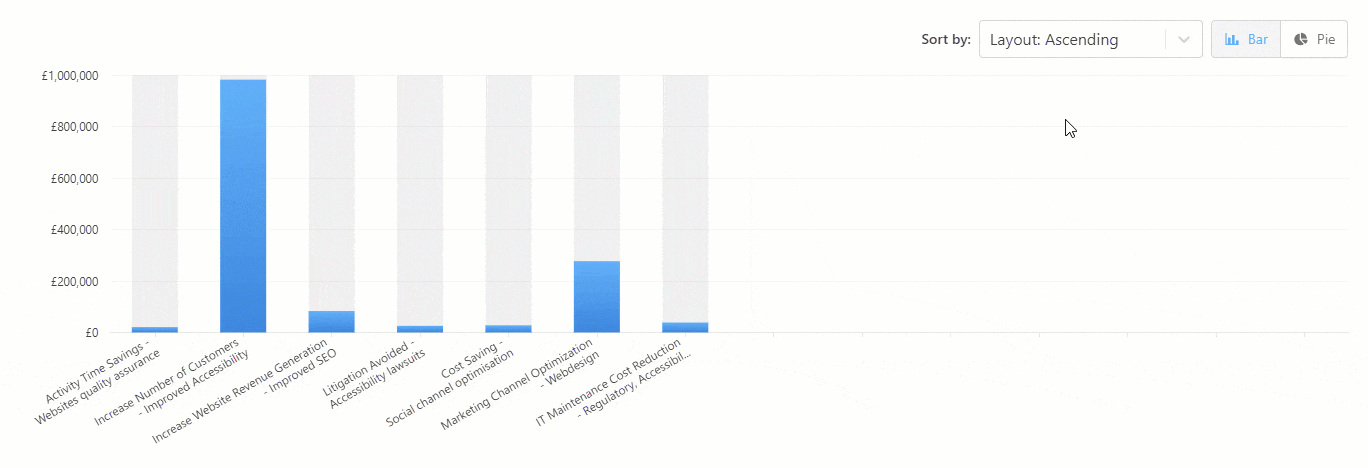 New Chart Options: Discover the Power of Pie and Horizontal Bar Charts ...