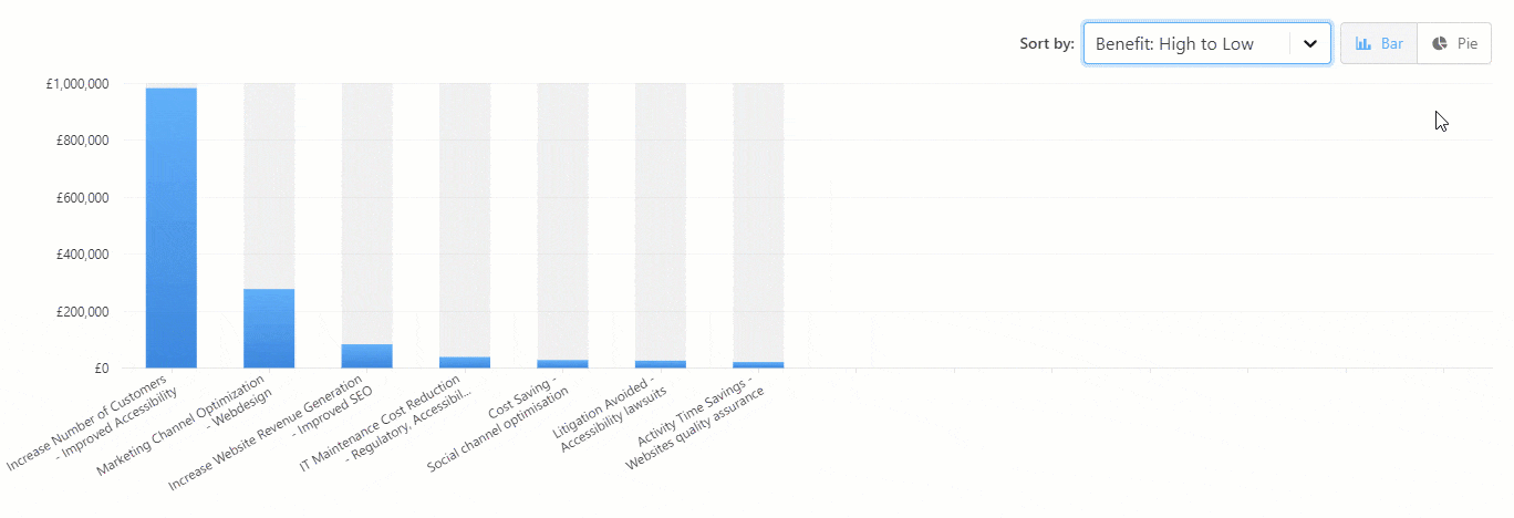 New Chart Options: Discover the Power of Pie and Horizontal Bar Charts ...