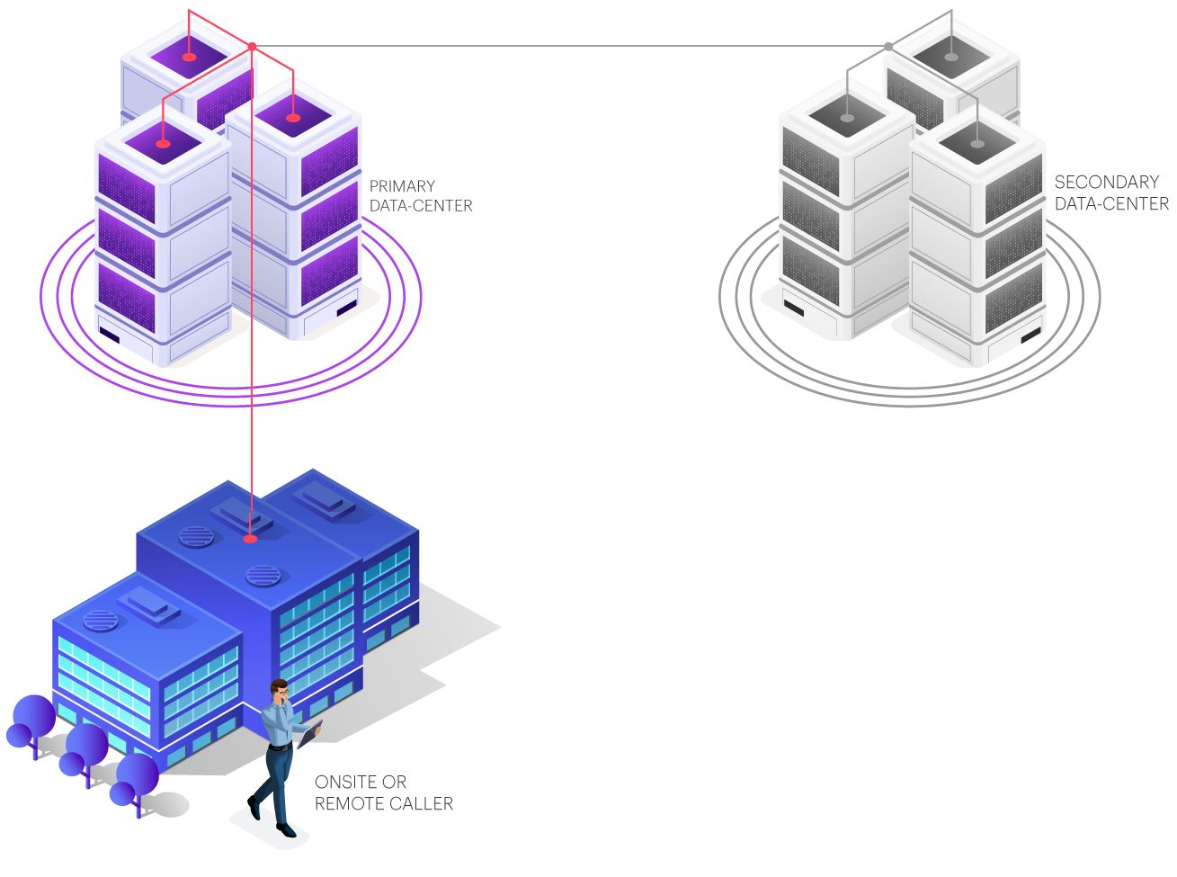 Cytracom’s Active Geo-Redundancy Architecture