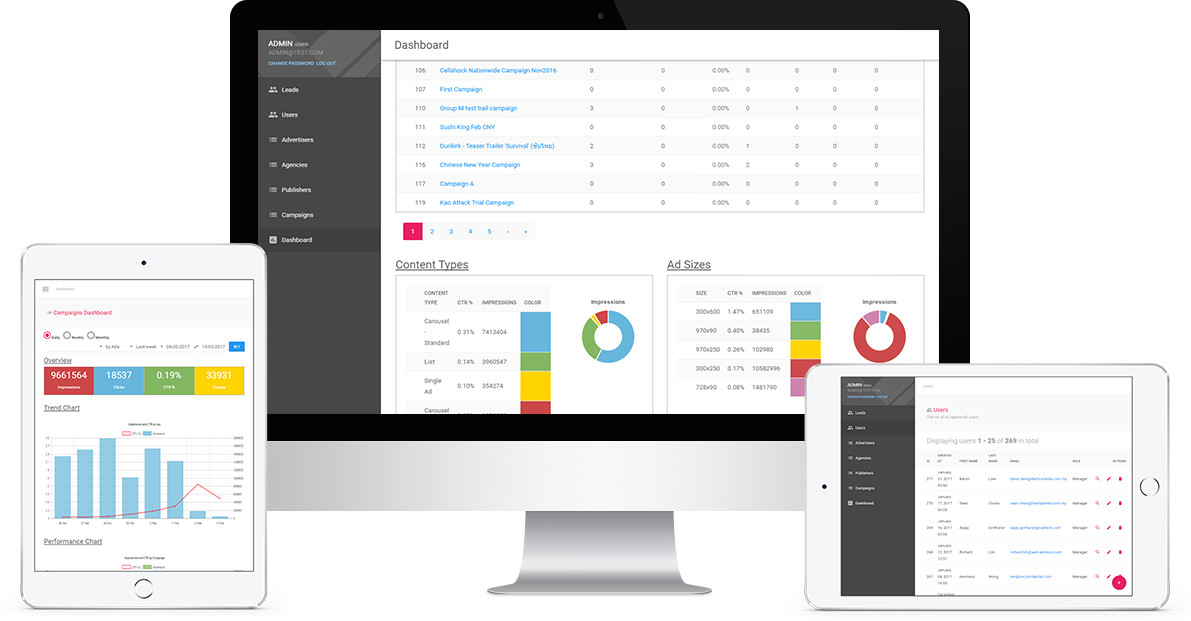 Content Ads Management System Development - Case Study