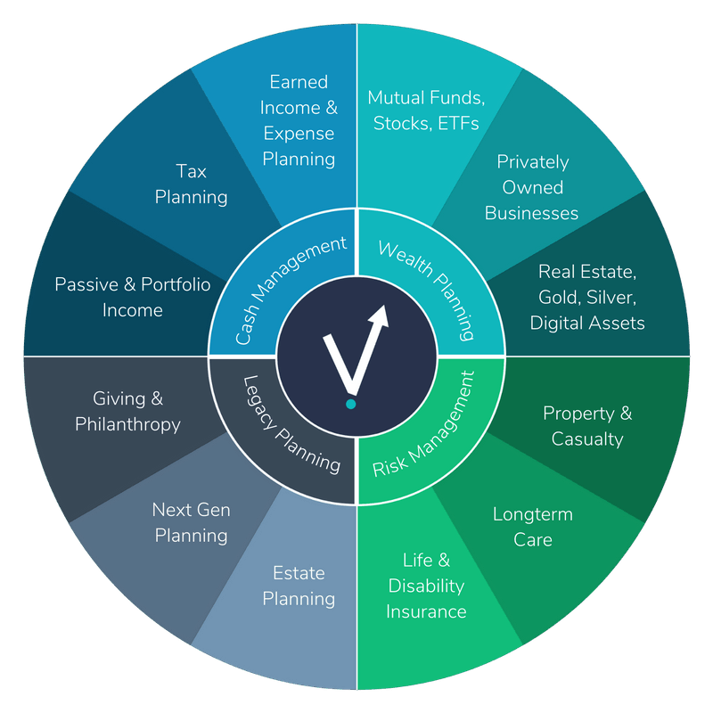 Vault Wealth Strategies