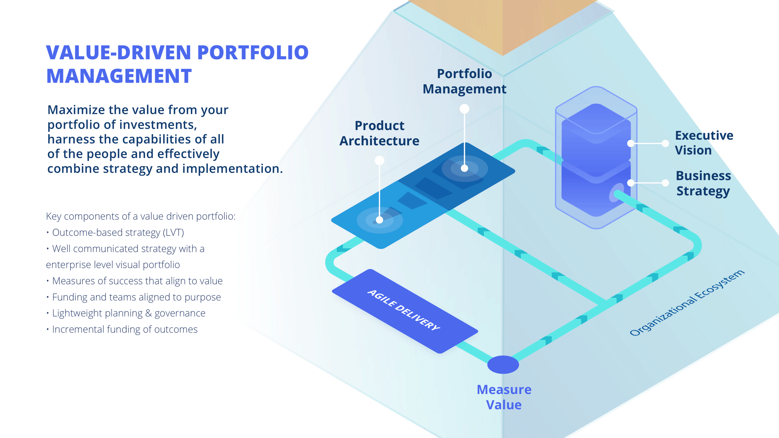 ThoughtWorks Offerings