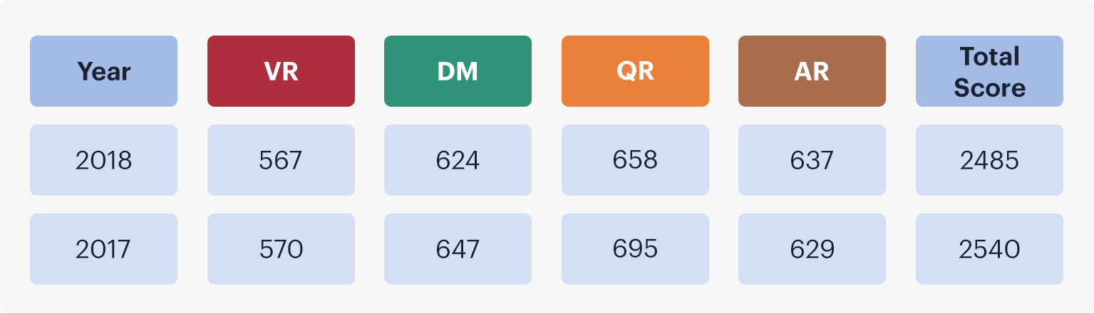 How Is The UCAT ANZ Score Generated Blog Medify how-is-the-ucat-anz-score-generated-blog-medify