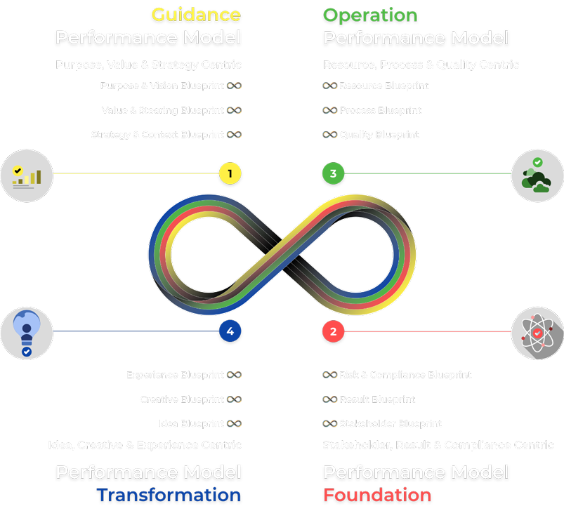 Governance Framework