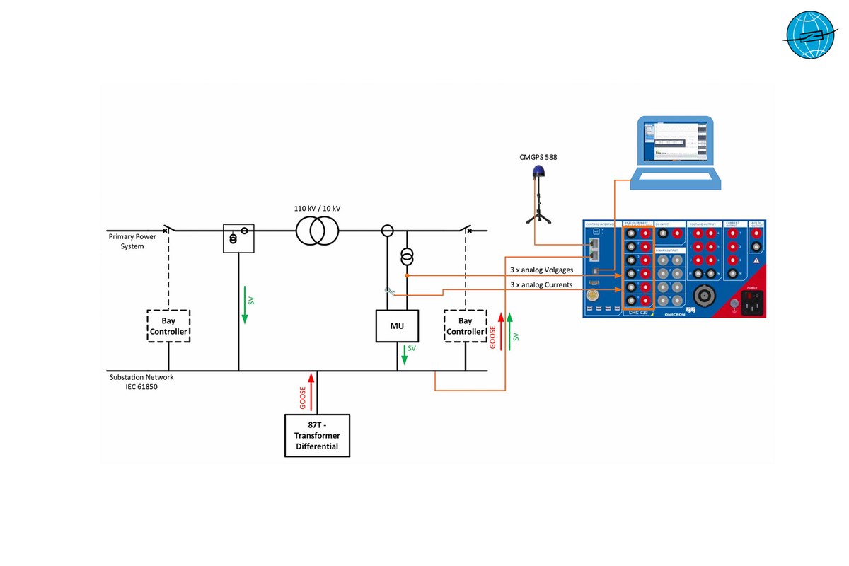 Hybrid Measurement within a Digital Substation
