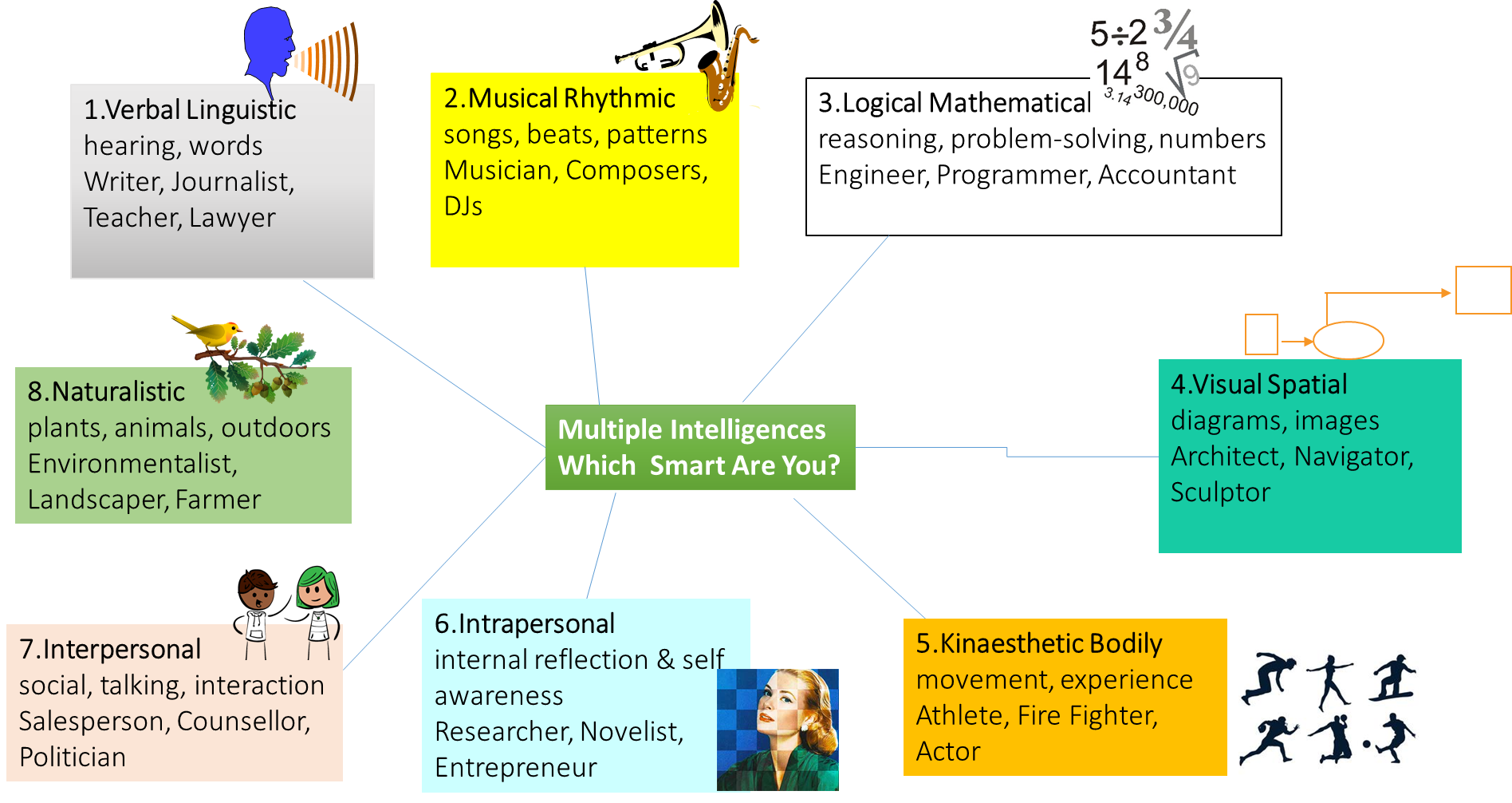 Which Smart are you? | engage consulting group