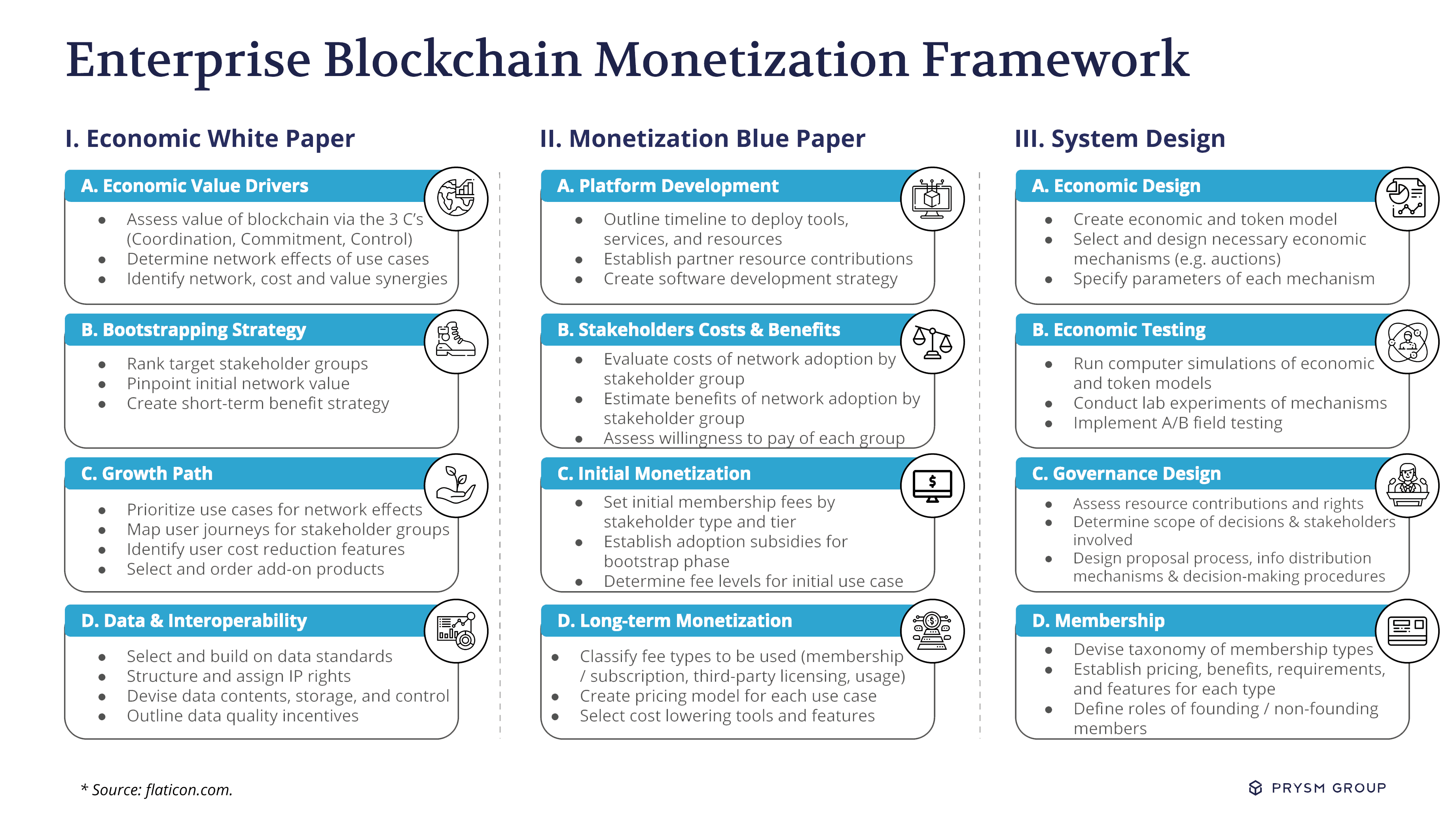 Prysm Group | Economics of Emerging Technologies