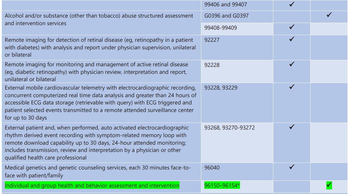 Telehealth Billing & Coding guidelines