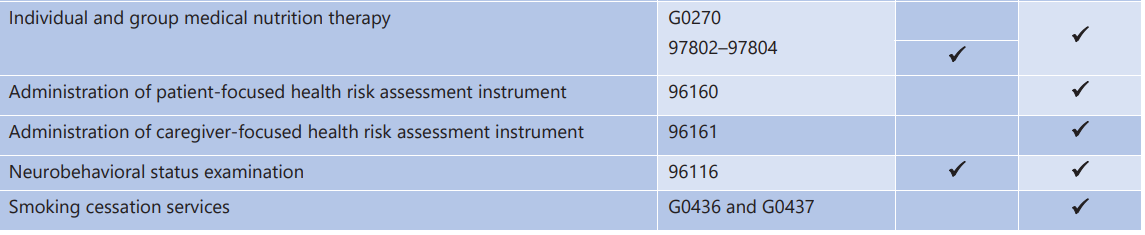 Telehealth Billing & Coding guidelines