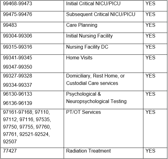 Telehealth Billing & Coding guidelines