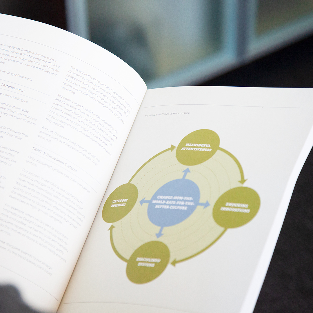 WhiteWave | Unboundary