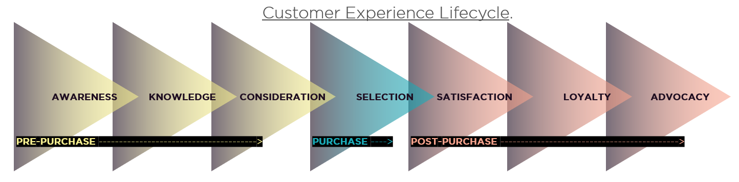5-Steps Integrating Data and Analysis for Marketing Success
