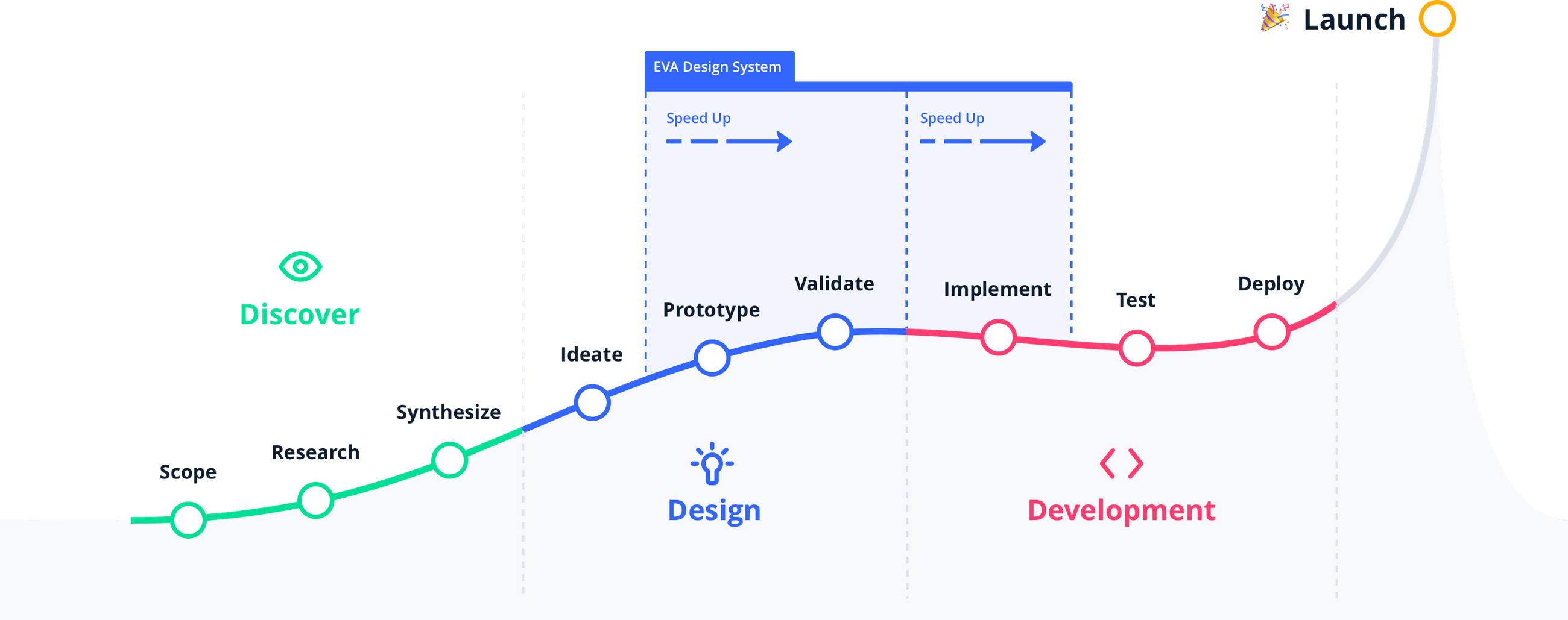 Design System