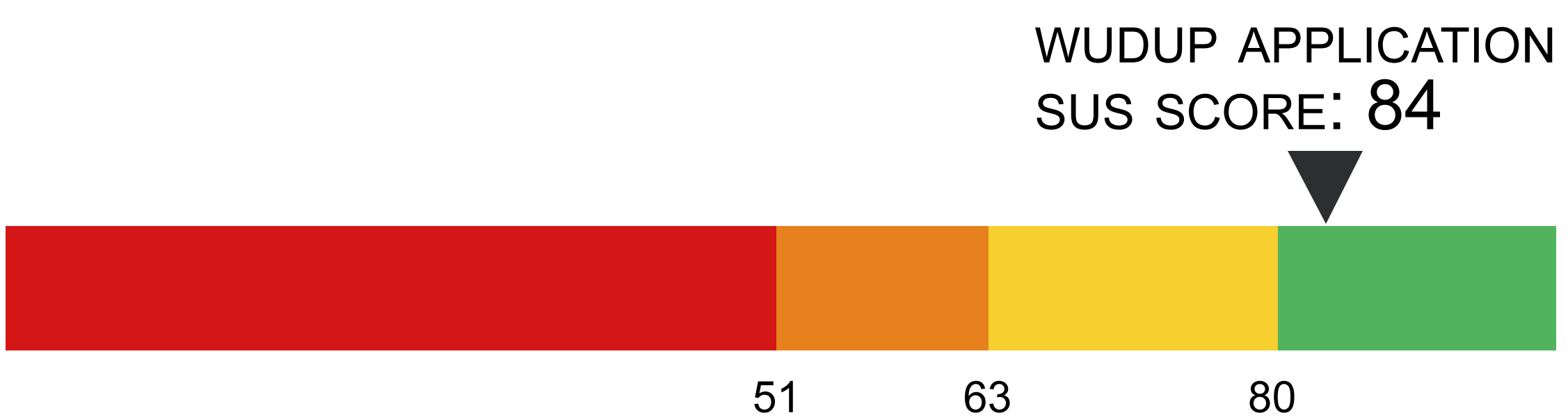 Greg's Fantabulous Project