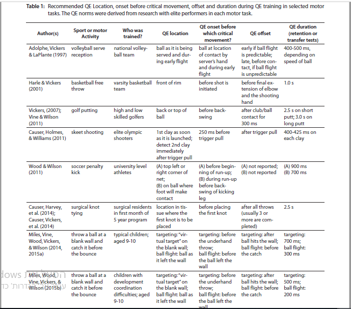 גלעד ערמון - בלוג - עין שקטה - Quiet Eye